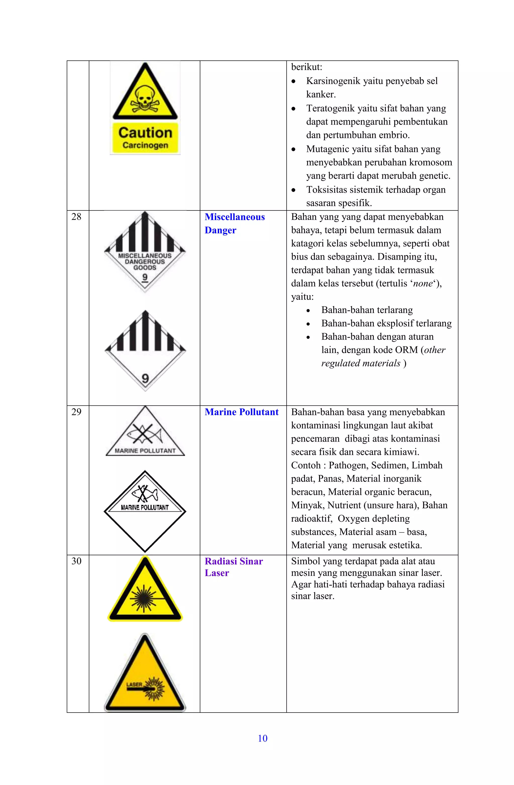 Simbol Tanda Bahaya | DOCX