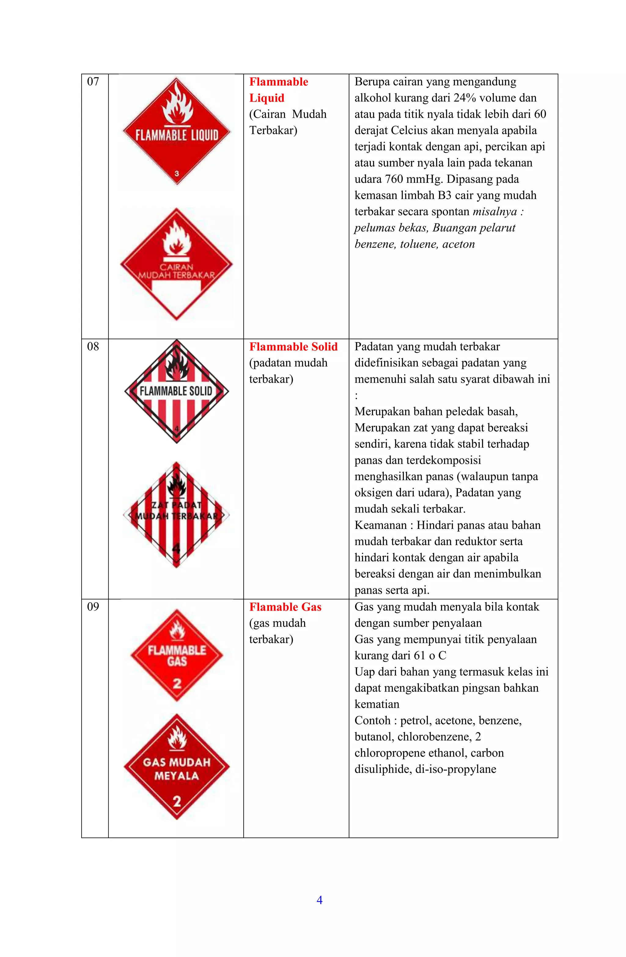 Simbol Tanda Bahaya | DOCX