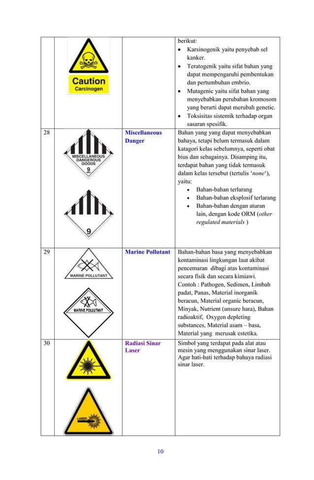 Simbol Tanda Bahaya | DOCX