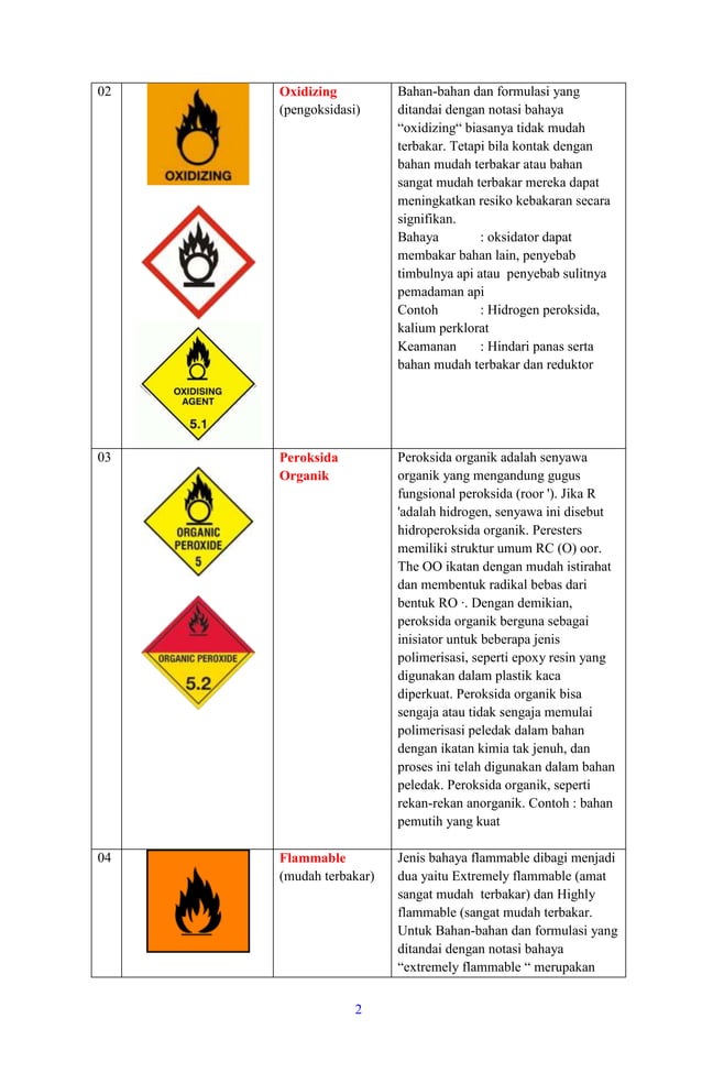 Simbol Tanda Bahaya | PDF