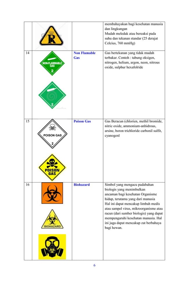 Simbol Tanda Bahaya | PDF
