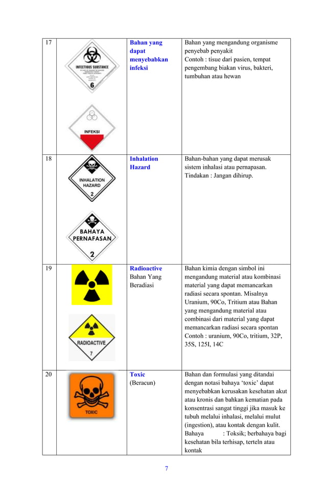 Simbol Tanda Bahaya | DOCX