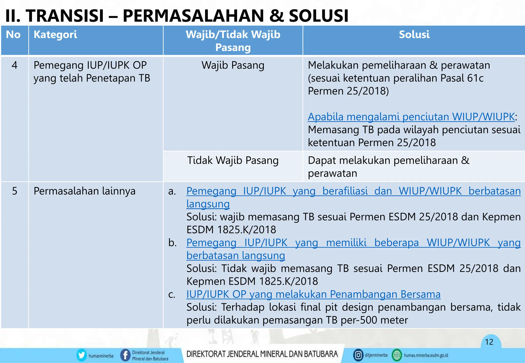 Tanda Batas WIUP tata cara pemasangan dan aturannya | PPTX