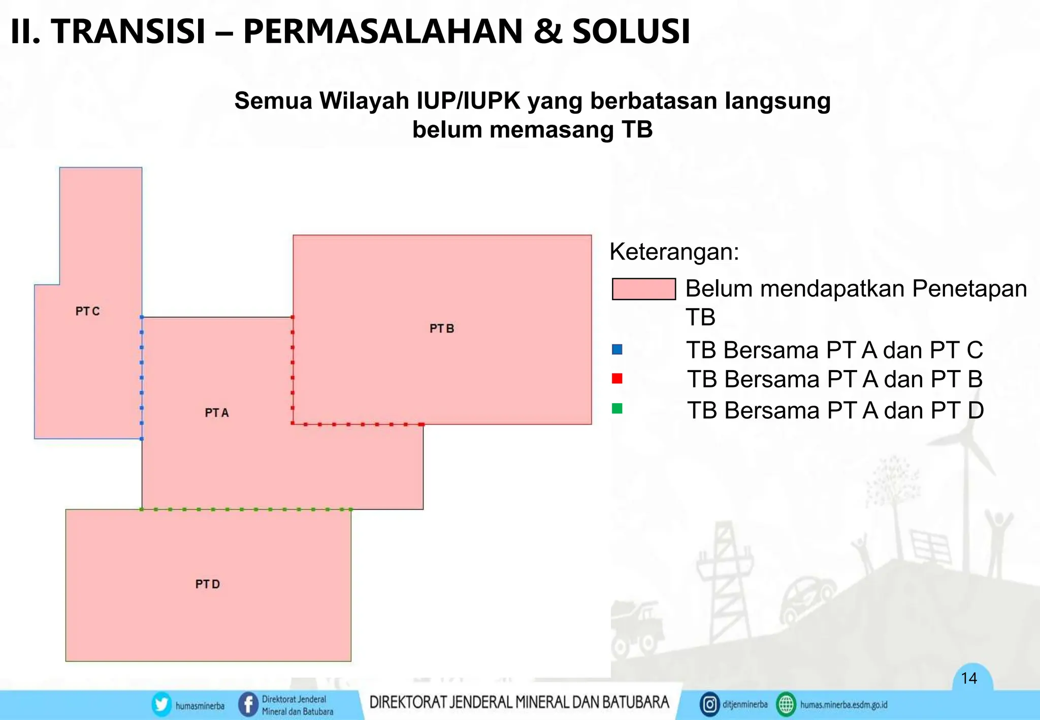 Tanda Batas WIUP tata cara pemasangan dan aturannya | PPTX