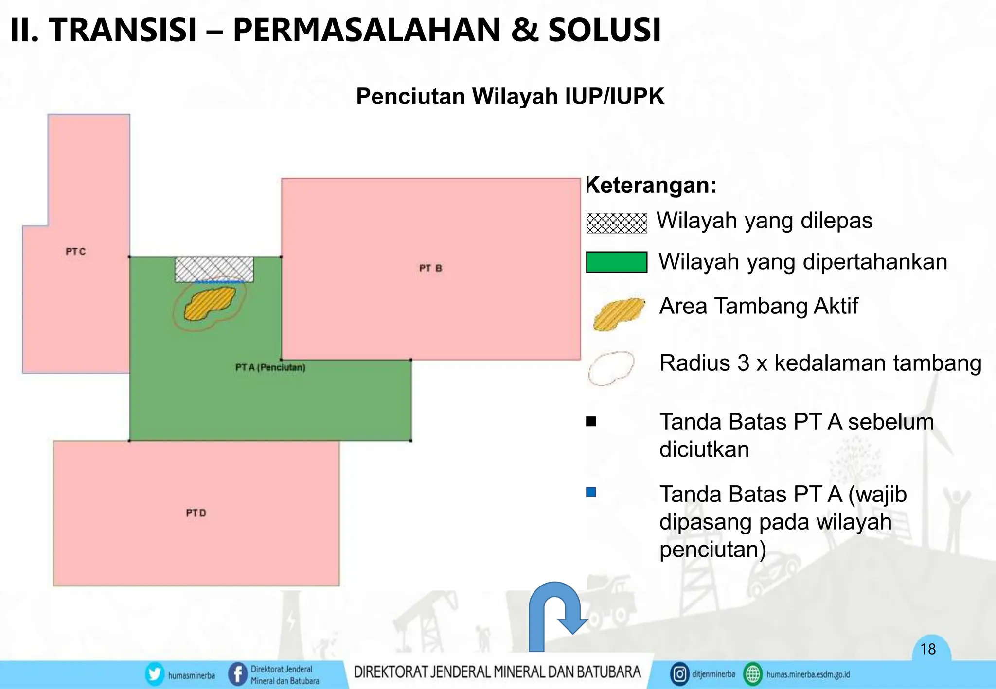 Tanda Batas WIUP tata cara pemasangan dan aturannya | PPTX