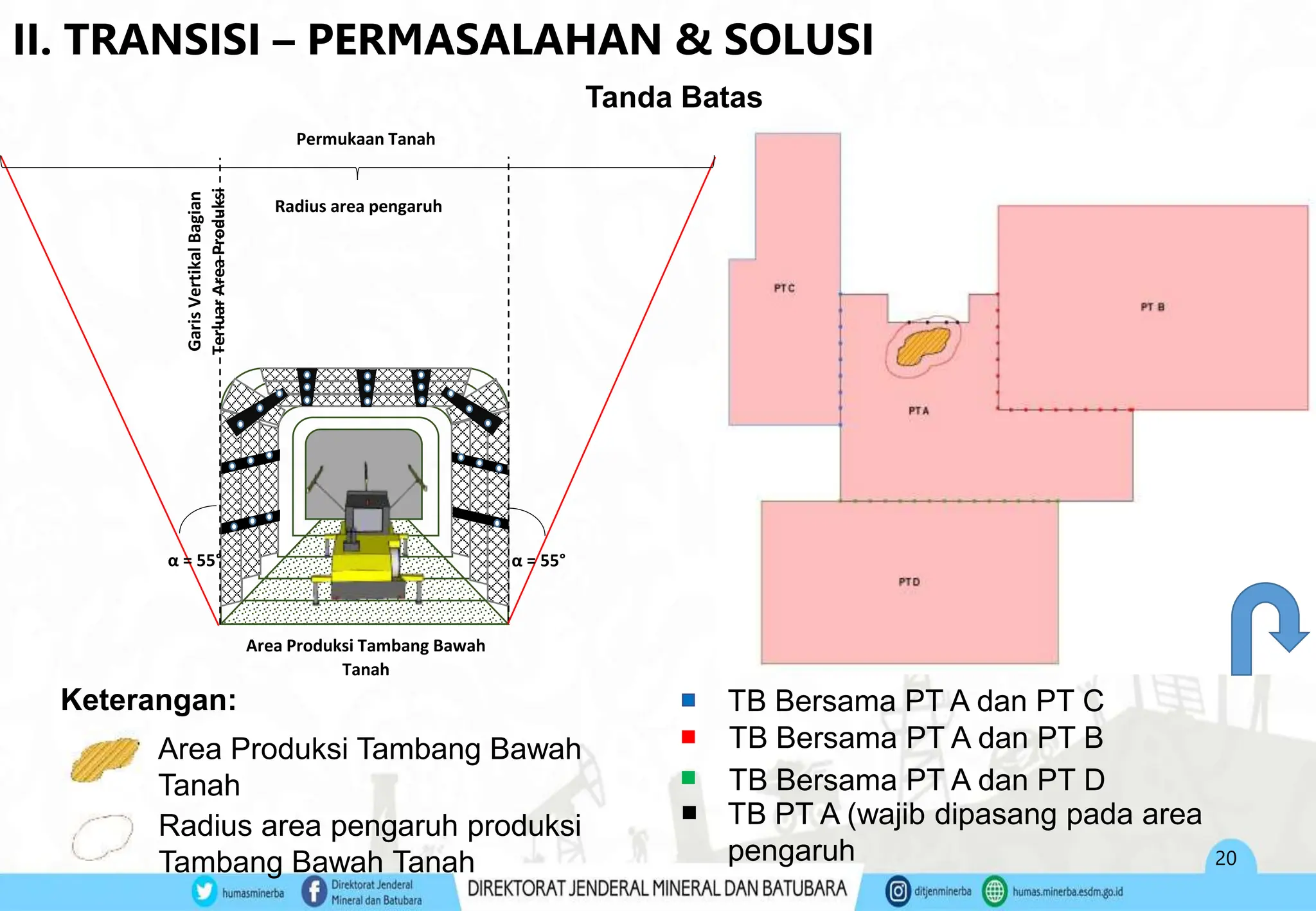 Tanda Batas WIUP tata cara pemasangan dan aturannya | PPTX