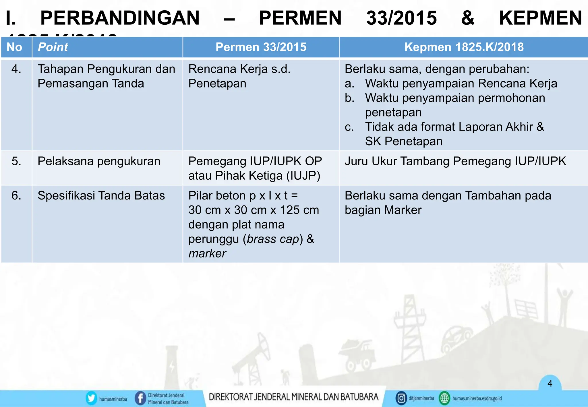 Tanda Batas WIUP tata cara pemasangan dan aturannya | PPTX