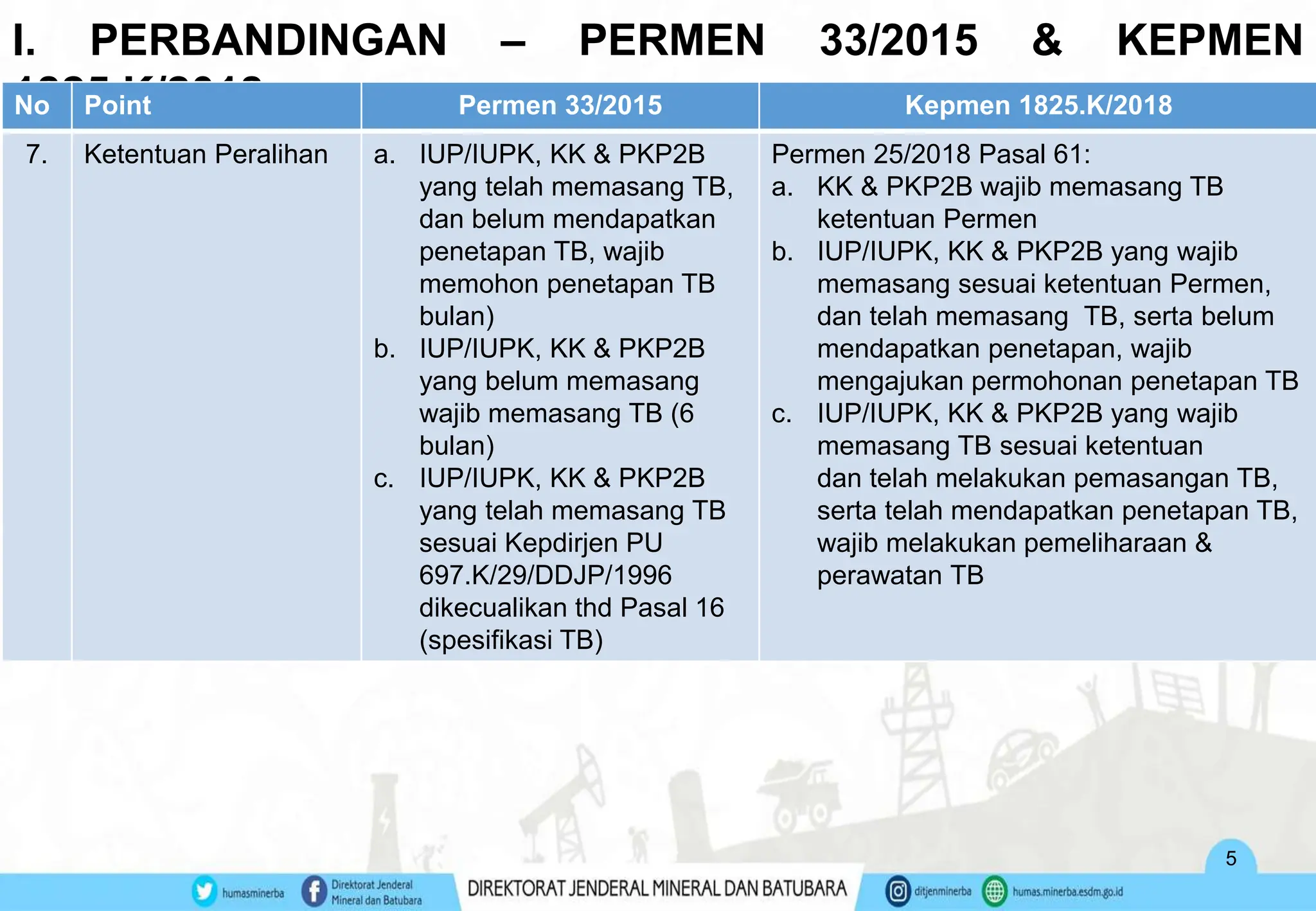 Tanda Batas WIUP tata cara pemasangan dan aturannya | PPTX