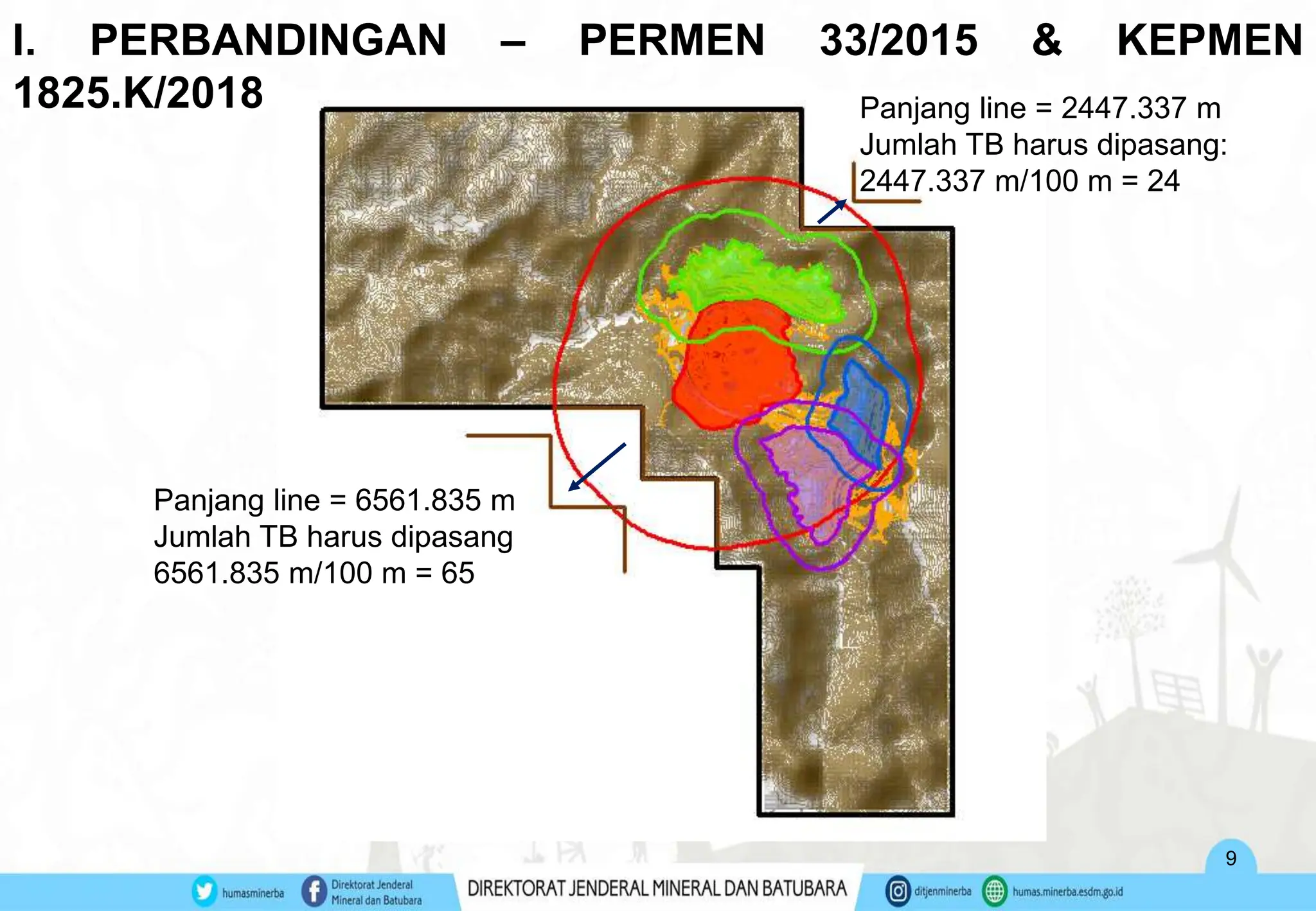 Tanda Batas WIUP tata cara pemasangan dan aturannya | PPTX