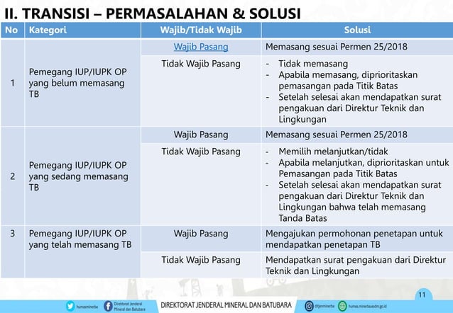 Tanda Batas WIUP tata cara pemasangan dan aturannya | PPTX