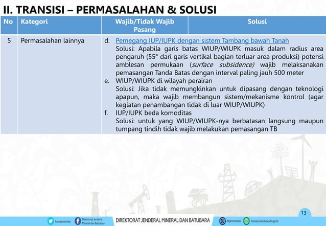 Tanda Batas WIUP tata cara pemasangan dan aturannya | PPTX