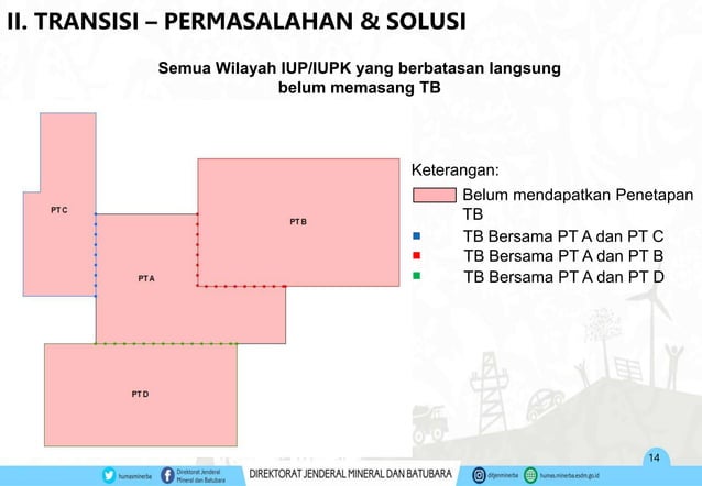 Tanda Batas WIUP tata cara pemasangan dan aturannya | PPTX