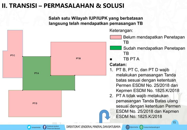 Tanda Batas WIUP tata cara pemasangan dan aturannya | PPTX