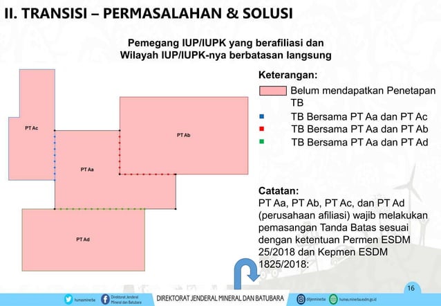 Tanda Batas WIUP tata cara pemasangan dan aturannya | PPTX