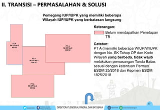Tanda Batas WIUP tata cara pemasangan dan aturannya | PPTX