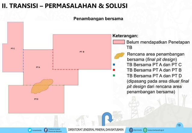 Tanda Batas WIUP tata cara pemasangan dan aturannya | PPTX