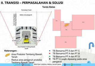 Tanda Batas WIUP tata cara pemasangan dan aturannya | PPTX