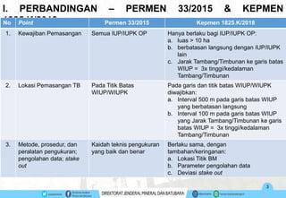 Tanda Batas WIUP tata cara pemasangan dan aturannya | PPTX