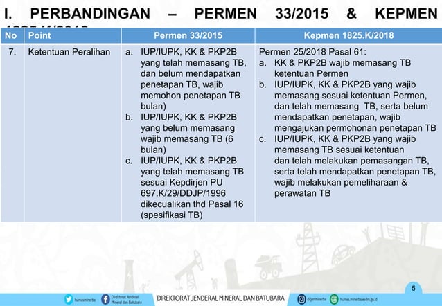 Tanda Batas WIUP tata cara pemasangan dan aturannya | PPTX