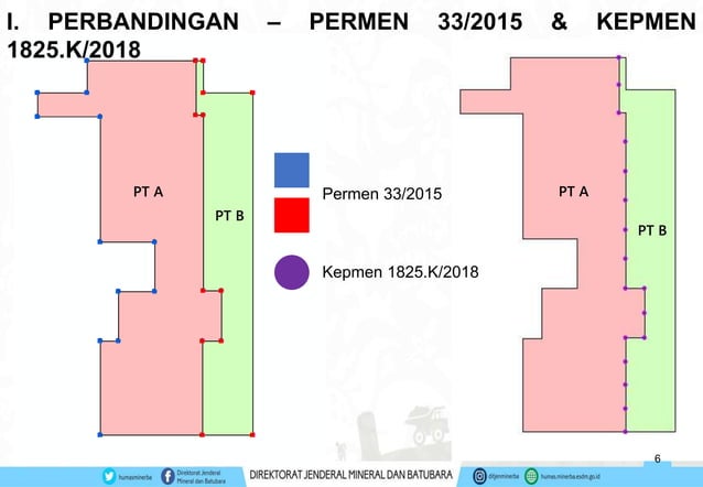 Tanda Batas WIUP tata cara pemasangan dan aturannya | PPTX