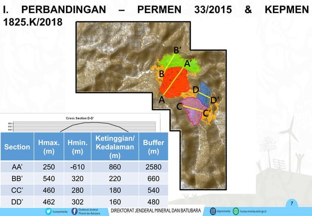 Tanda Batas WIUP tata cara pemasangan dan aturannya | PPTX