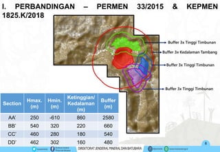 Tanda Batas WIUP tata cara pemasangan dan aturannya | PPTX