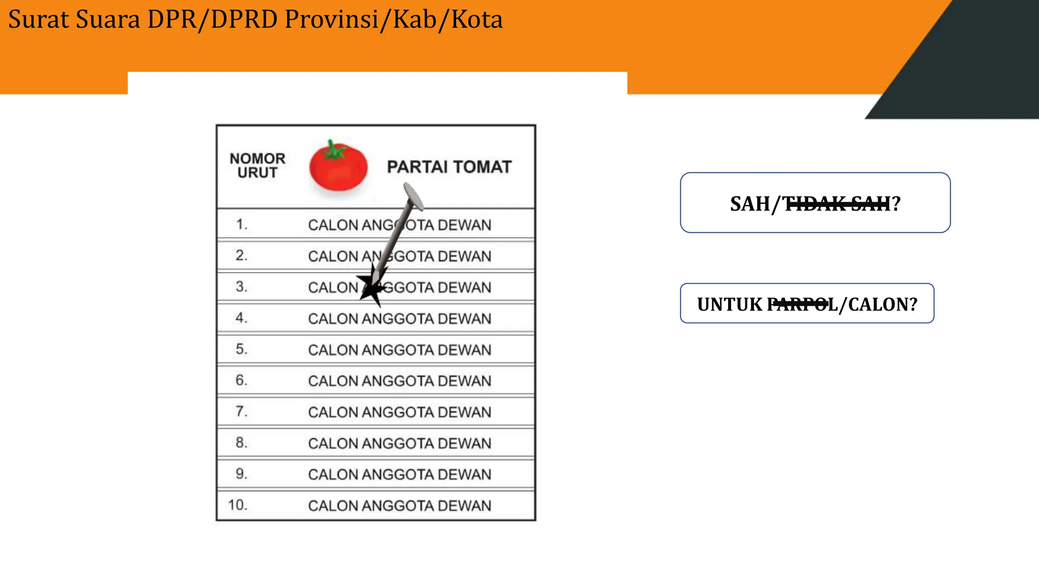 TANDA COBLOS SURAT SUARA SAH DAN TIDAK SAH.pdf