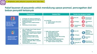 tanda kecakapan Pengelolaan posyandu.pptx