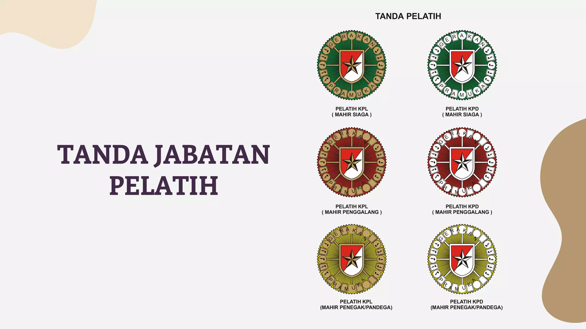 Tanda Pengenal Gerakan Pramuka.pptx