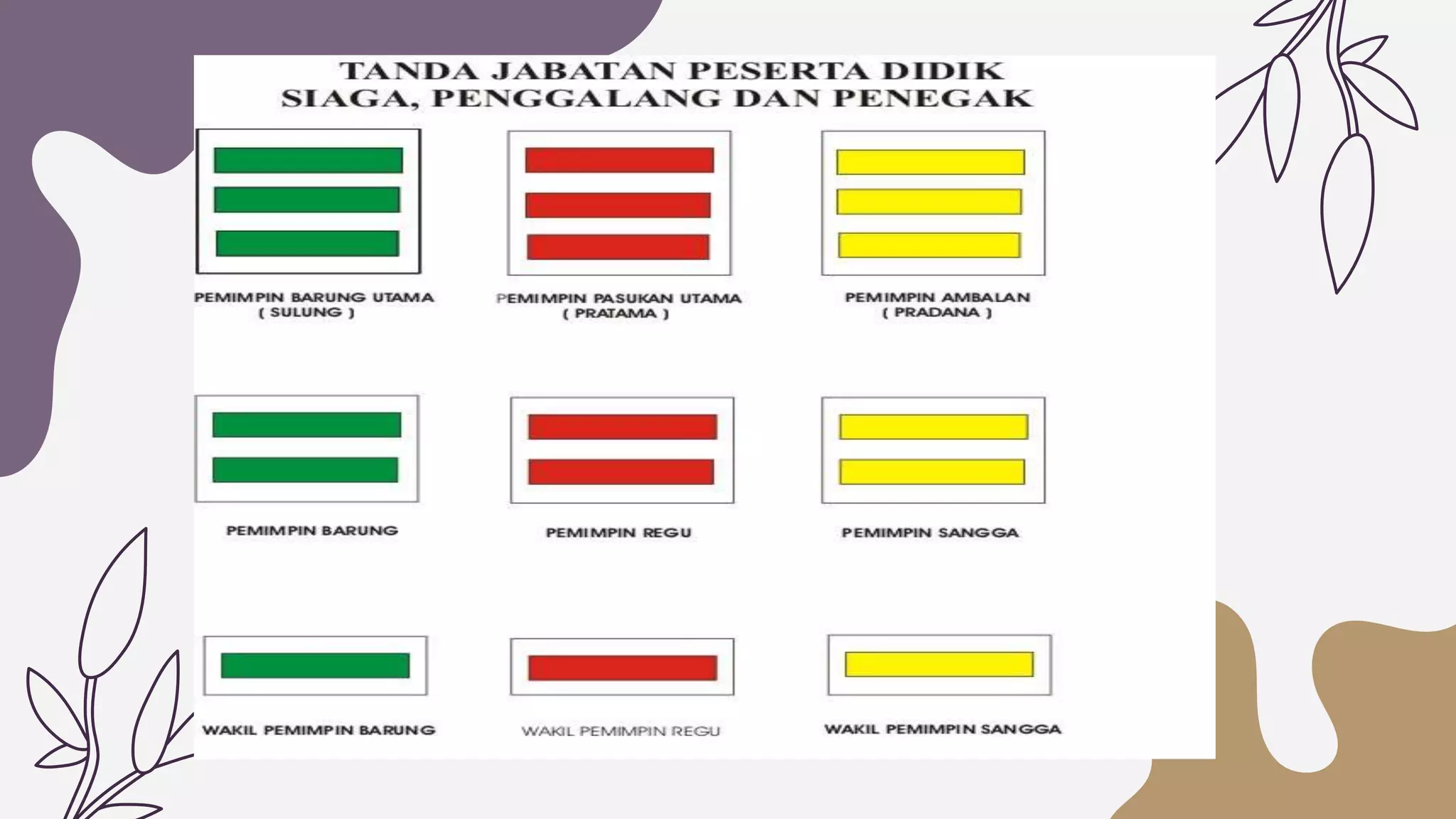 Tanda Pengenal Gerakan Pramuka.pptx