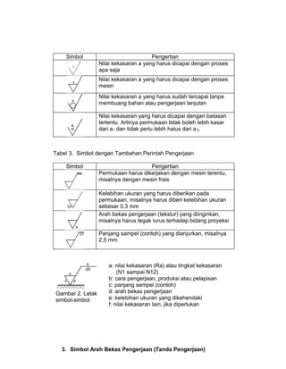 Tanda pengerjaan | PDF