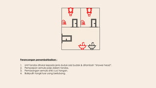 perancangan design tandas 70k madani.pptx