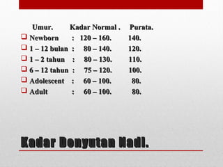 kadar denyutan nadi normal