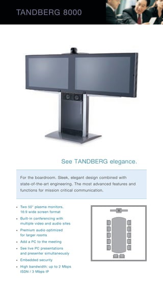 TANDBERG video conferencing systems | PDF