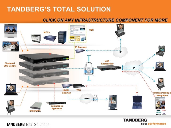 Tandberg Total Solutions Overview