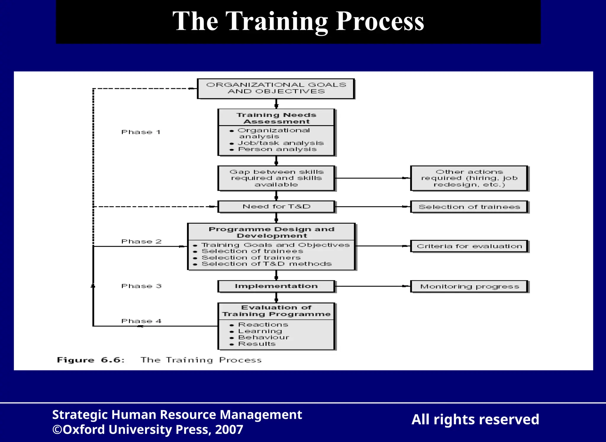 Training and Development XXXXXXXXXX.pptx