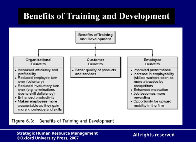 Training and Development XXXXXXXXXX.pptx