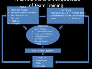 traditional training methods | PPTX