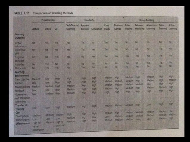 traditional training methods | PPTX