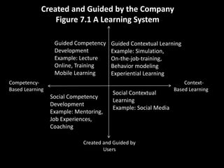 traditional training methods | PPTX