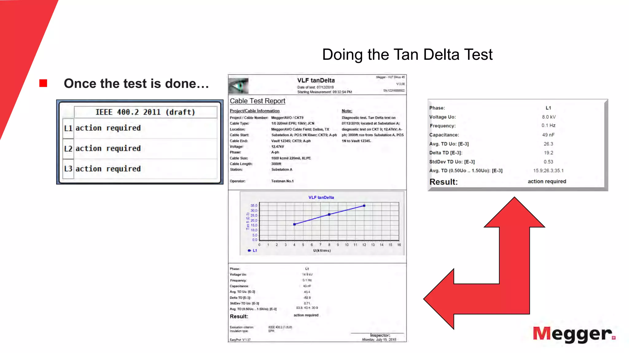 Tan Delta on MV Cables (Megger) | PDF