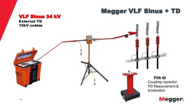 Tan Delta on MV Cables (Megger)
