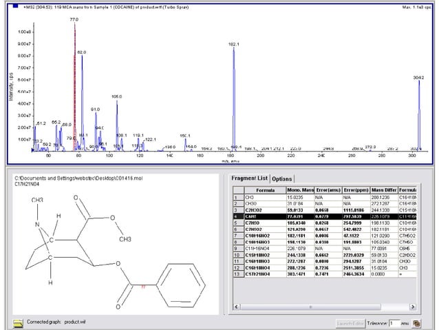 Tandem Mass Spectroscopy Basics | PPT | Chemistry | Science