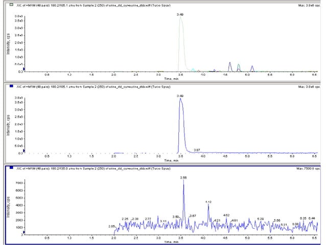 Tandem Mass Spectroscopy Basics | PPT | Chemistry | Science