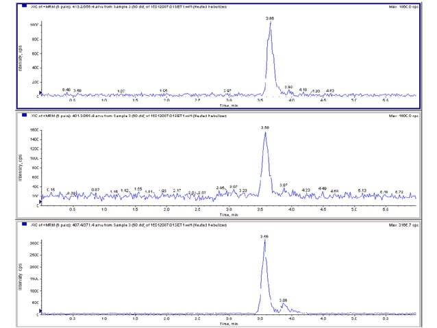 Tandem Mass Spectroscopy Basics | PPT | Chemistry | Science