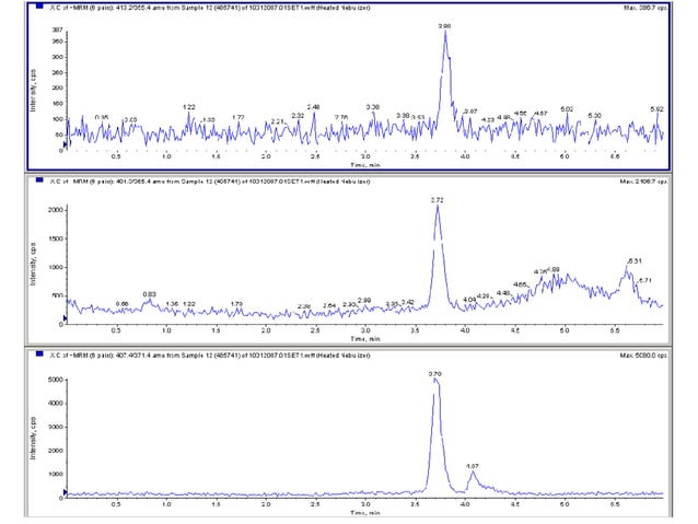 Tandem Mass Spectroscopy Basics | PPT