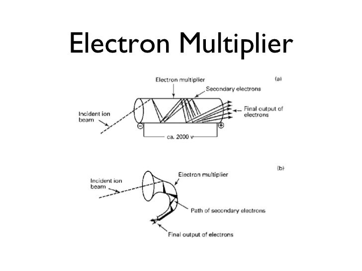 Tandem Mass Spectroscopy Basics