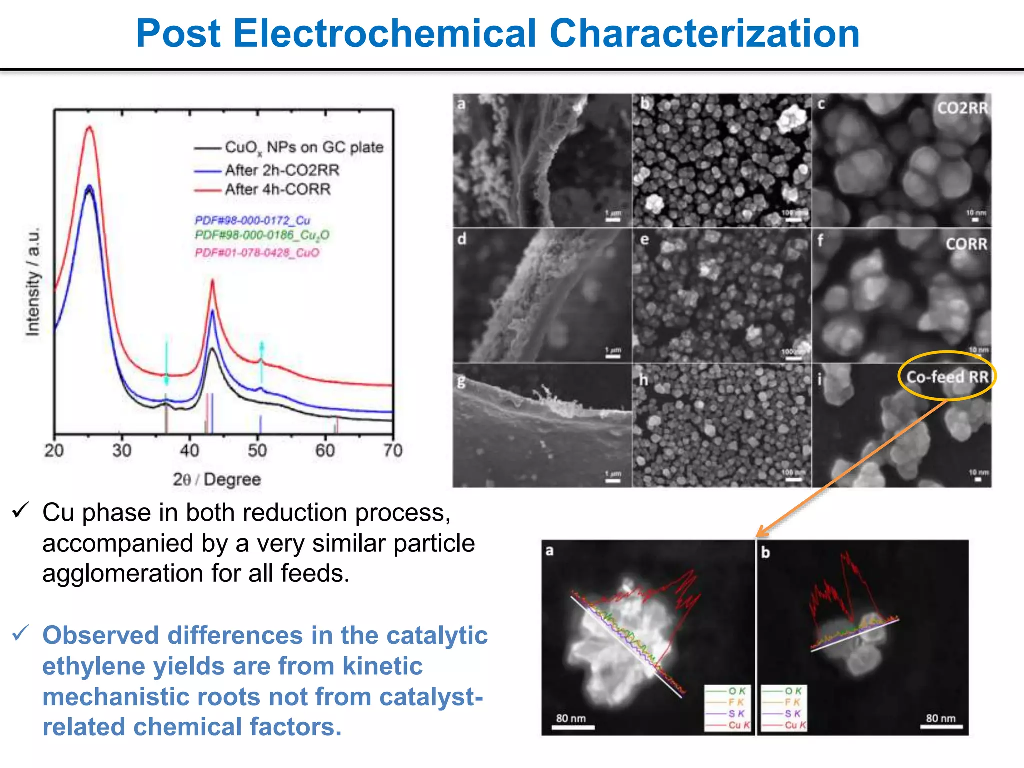 Tandem catalyst for CO2 reduction.pptx
