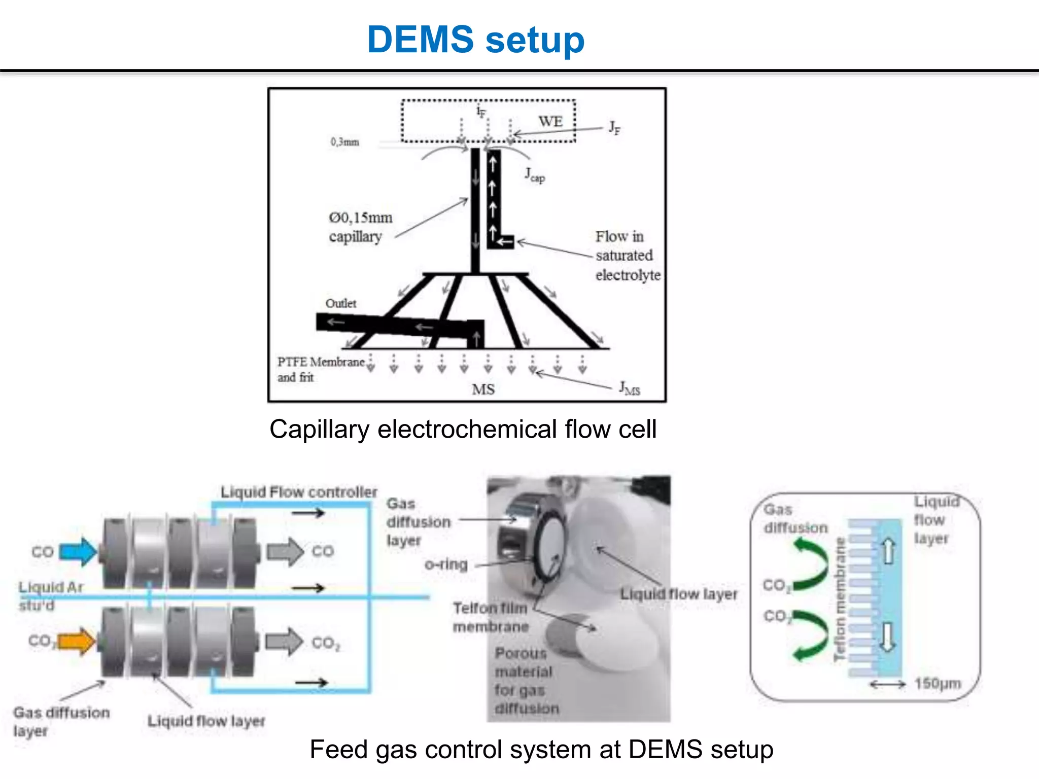 Tandem catalyst for CO2 reduction.pptx