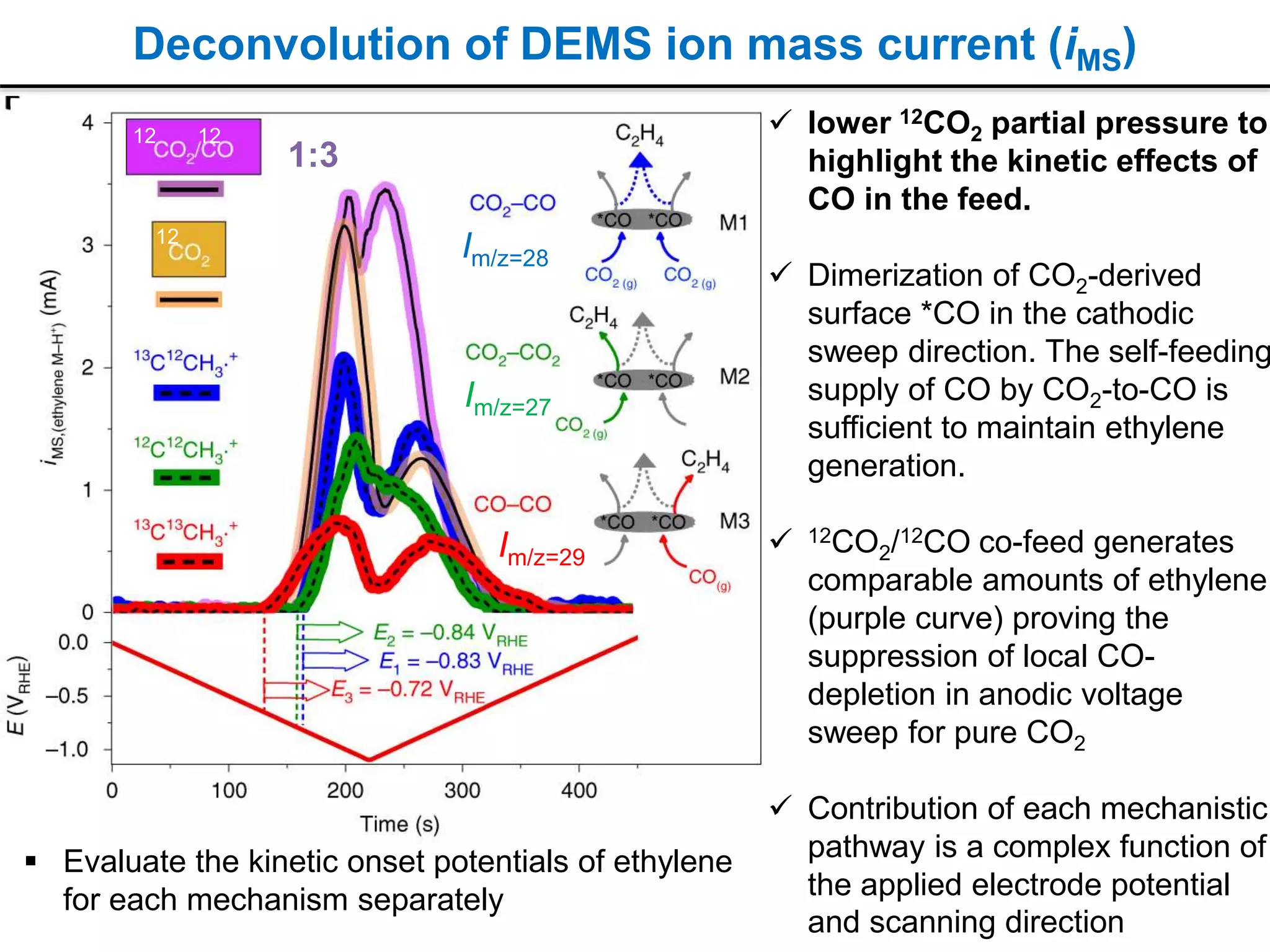 Tandem catalyst for CO2 reduction.pptx